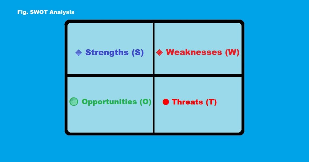 What is SWOT Analysis? SWOT analysis example